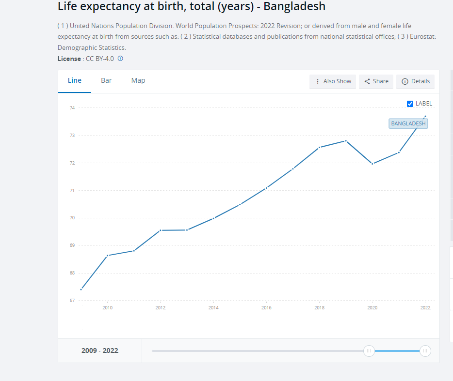 Chart-2 - The Sunday Guardian Live